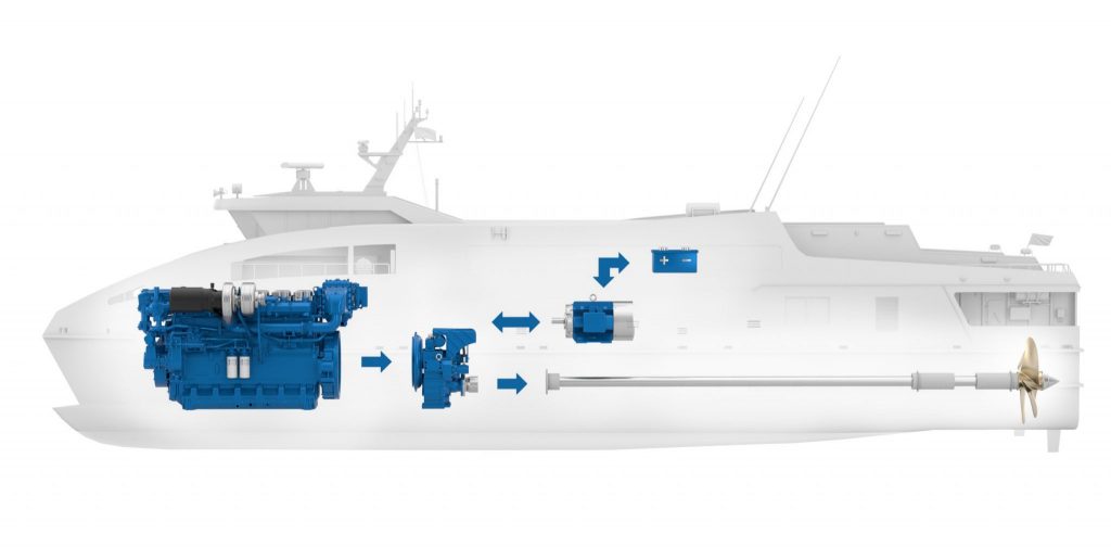 BAUDOUIN: A Complete Hybrid System Supplier - Xanthis S.A.